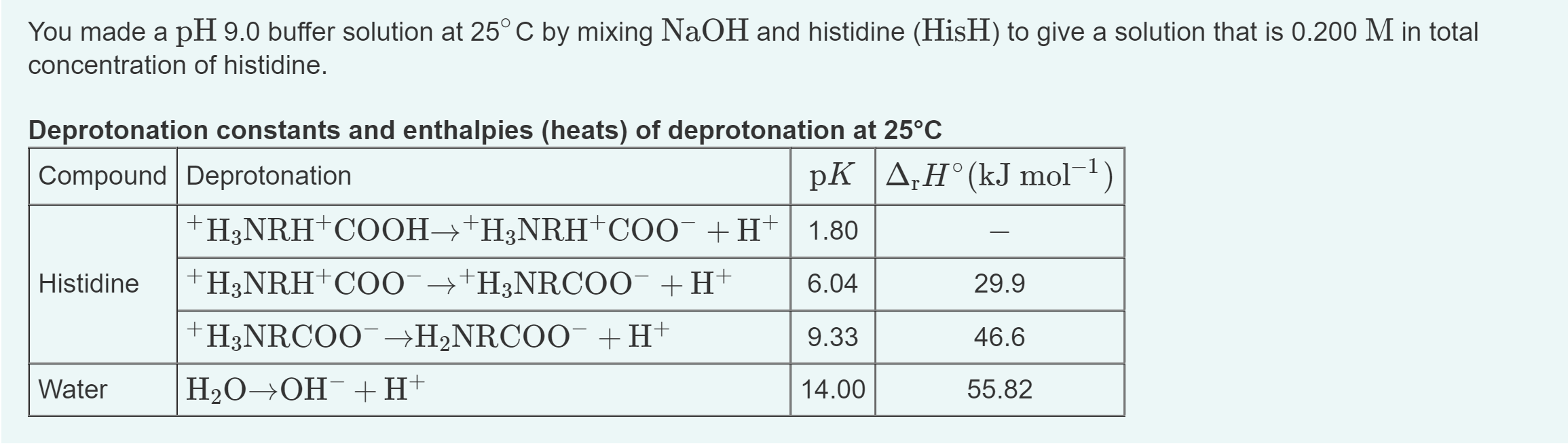 Solved You made a pH 9.0 ﻿buffer solution at 25°C ﻿by mixing | Chegg.com