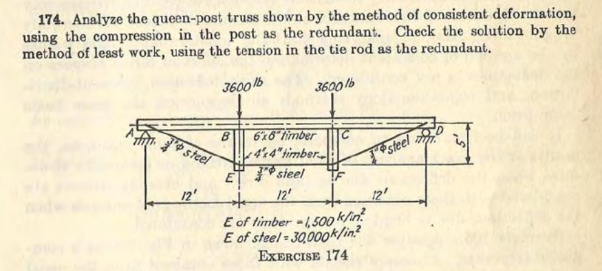 Solved 174. Analyze the queen-post truss shown by the method | Chegg.com