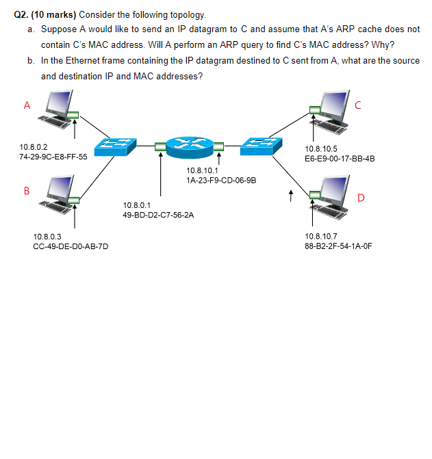 Solved Q6. (10 marks) Consider a datagram network using | Chegg.com