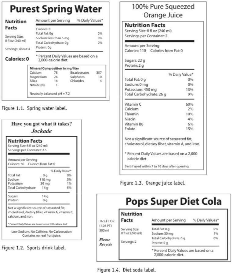Solved Purest Spring Water Nutrition Amount per Serving % | Chegg.com