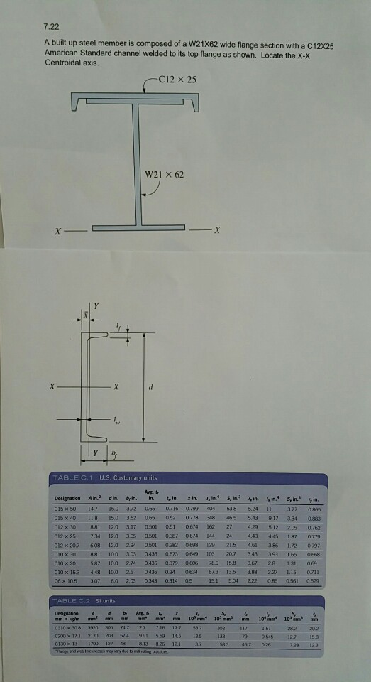 Solved 7.12 A built up steel member is composed of a W18X71 | Chegg.com