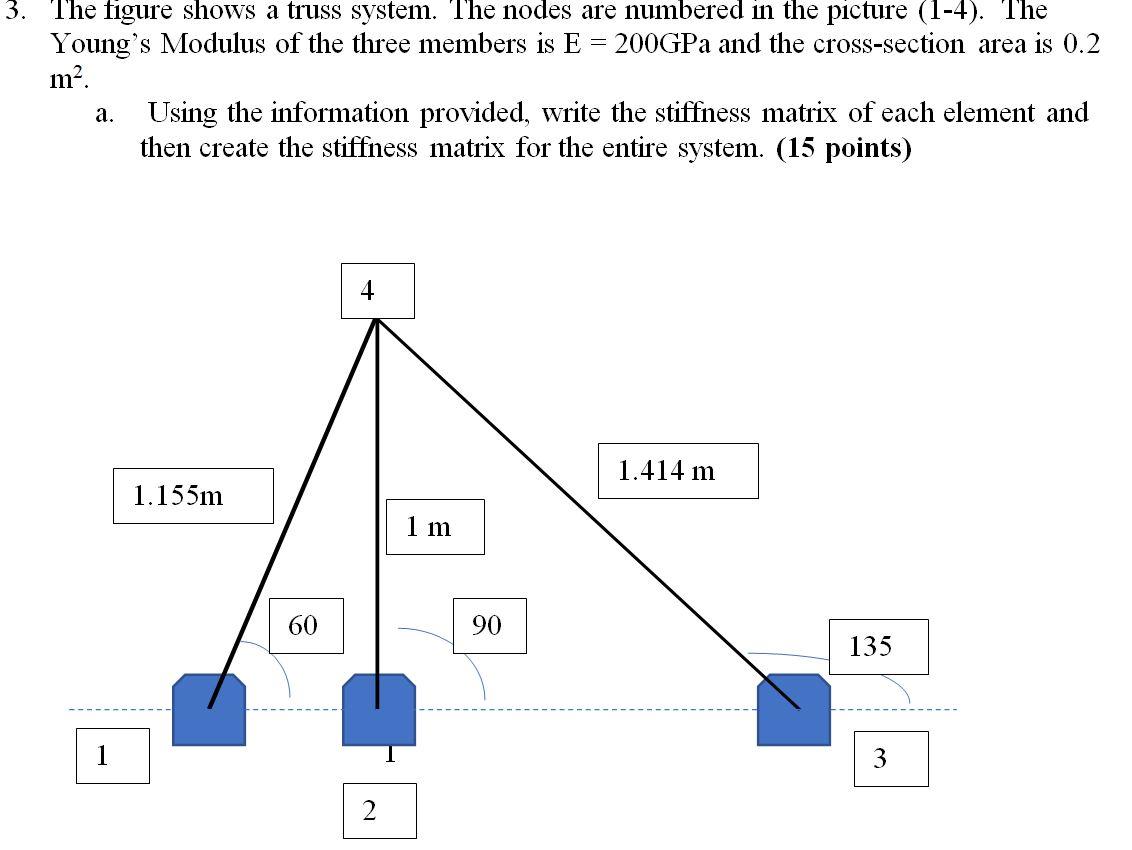 Solved The tigure shows a truss system. The nodes are | Chegg.com