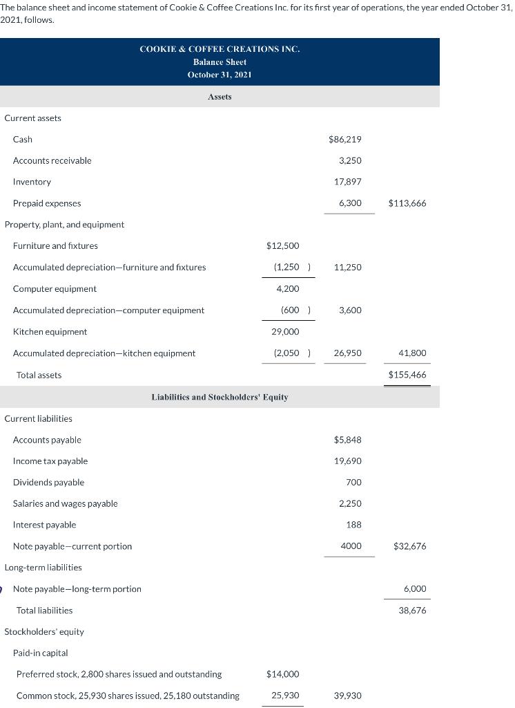 Solved The balance sheet and income statement of Cookie \& | Chegg.com