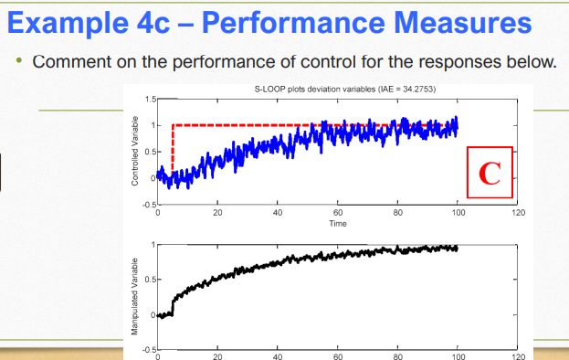 Solved Performance Measures Choosing which performance | Chegg.com