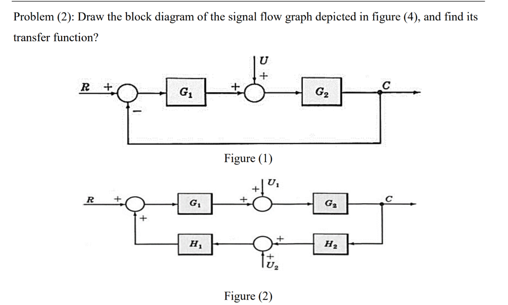 Problem (2): Draw the block diagram of the signal | Chegg.com