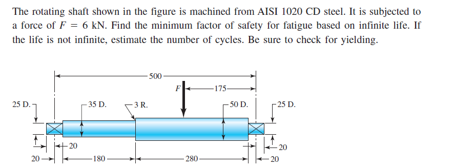 Solved The rotating shaft shown in the figure is machined | Chegg.com
