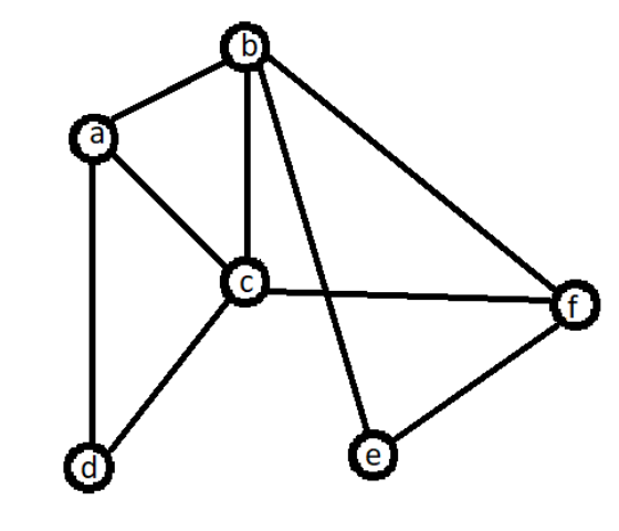 Solved How many walks are there from a to e of length at | Chegg.com