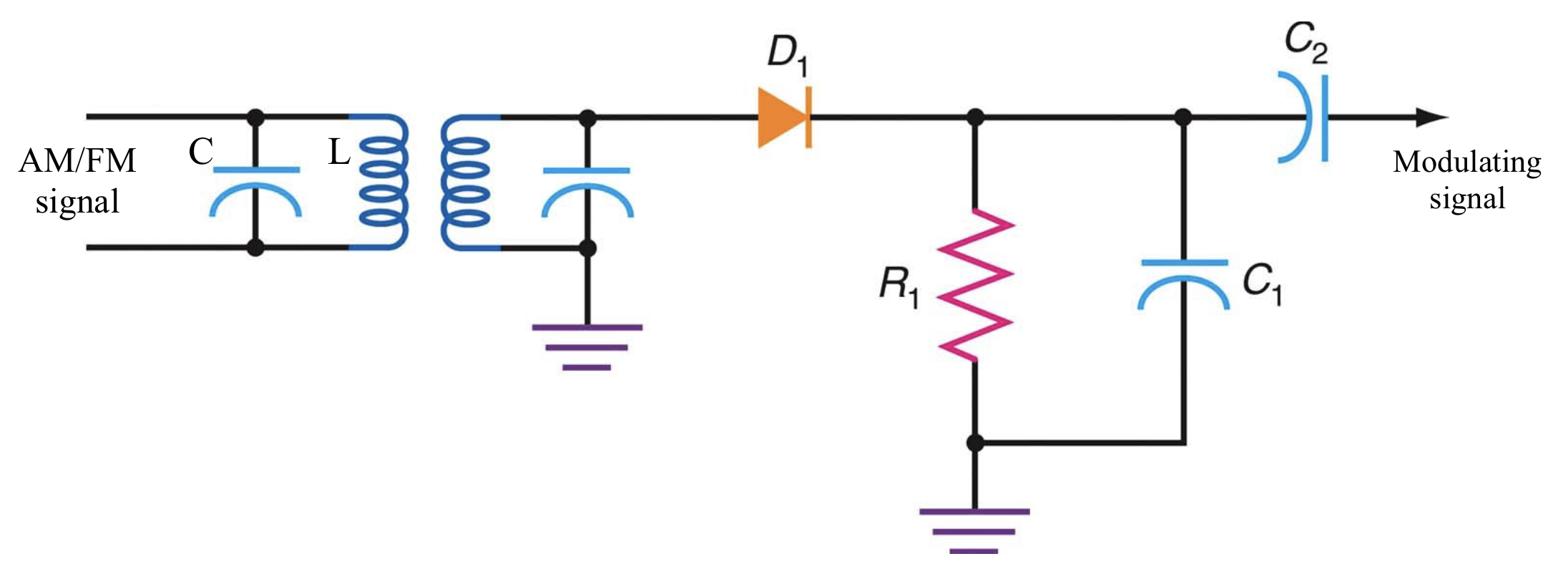 Solved a) When the following slope detector used as AM | Chegg.com