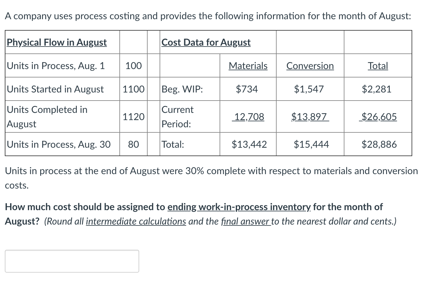 Solved A company uses process costing and provides the | Chegg.com