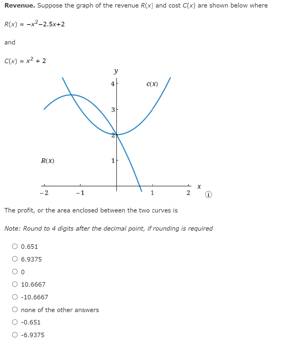 Solved Revenue. Suppose the graph of the revenue R(x) and | Chegg.com