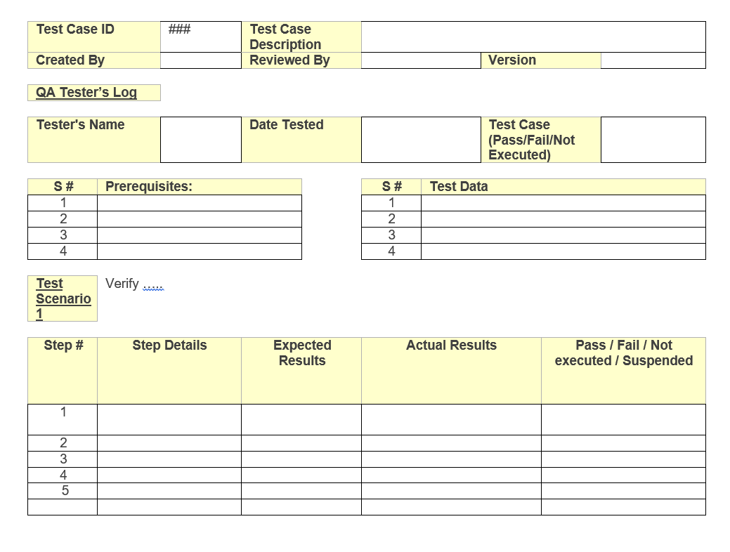 Solved 5.1 For the following user interface (sign up), write | Chegg.com