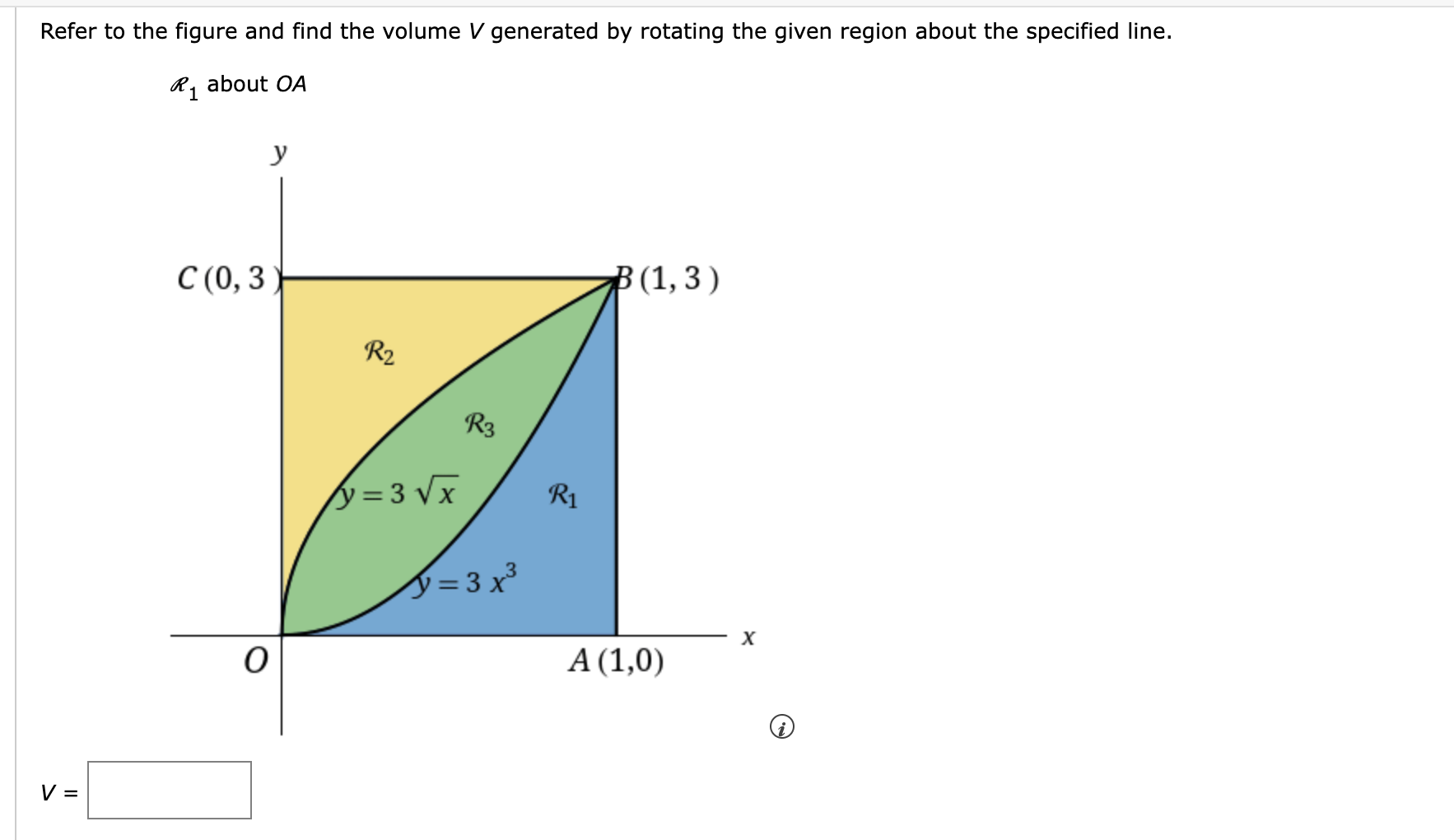 Solved Refer to the figure and find the volume V generated | Chegg.com