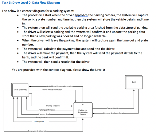 Solved: Task 3: Draw Level - Data Flow Diagrams The below