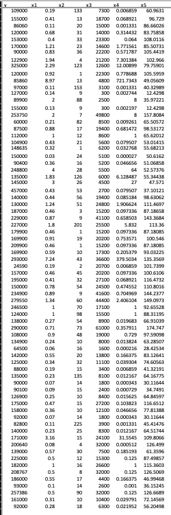 6. Do you see any Indication of Autocorrelation? | Chegg.com