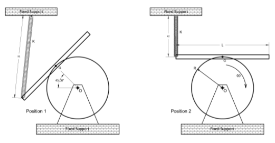 Solved (Use Work and Energy Methods) A slender rod is welded | Chegg.com