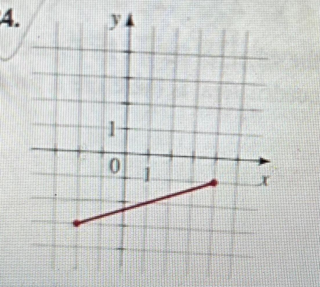 Solved A pair of points is graphed. (a) Find the | Chegg.com