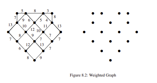 Solved Problem 182. Consider the weighted graph in Figure | Chegg.com