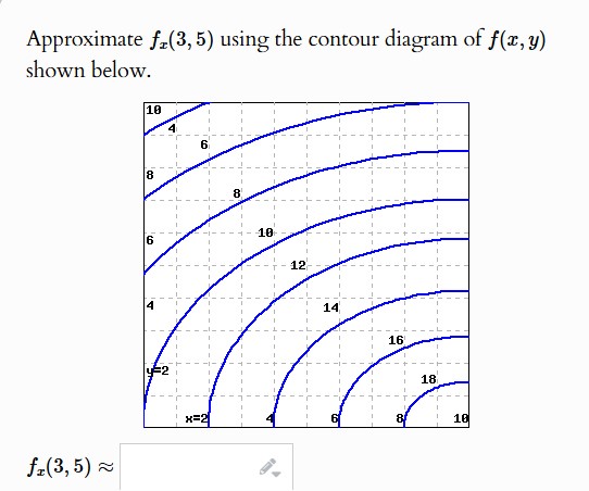 Solved Approximate fx(3,5) ﻿using the contour diagram of | Chegg.com