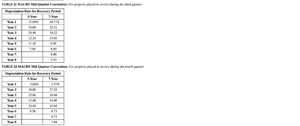 Table 1 MACRS Half-Year Convention Depreciation Rate | Chegg.com