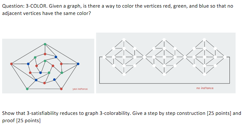 Solved Question: 3-COLOR. Given a graph, is there a way to | Chegg.com