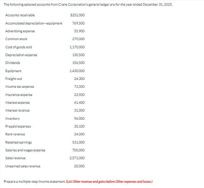 Solved the following selected accounts from crane | Chegg.com Solved the following selected accounts from crane | Chegg.com