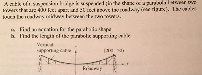 Solved A cable of a suspension bridge is suspended (in the | Chegg.com