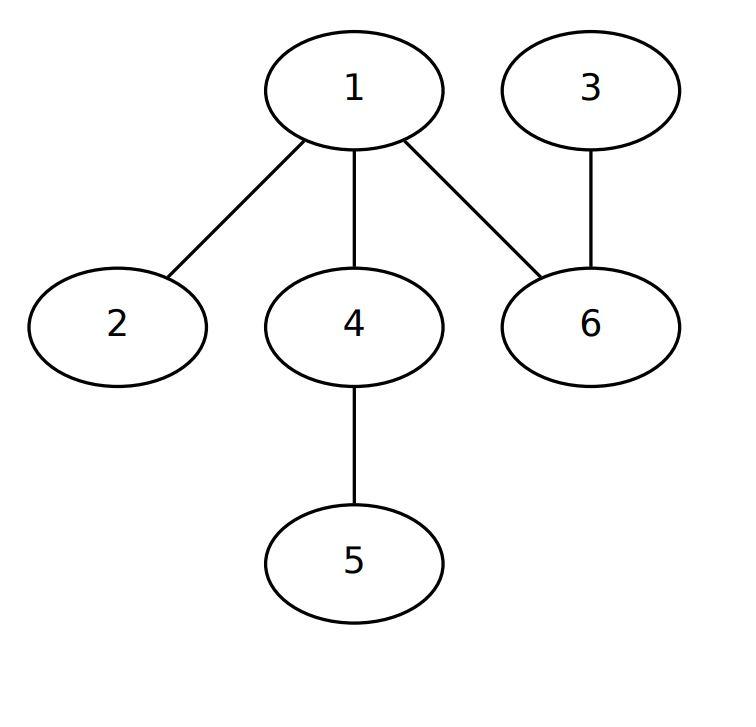 Solved 1. Given the following graph: a provide the | Chegg.com
