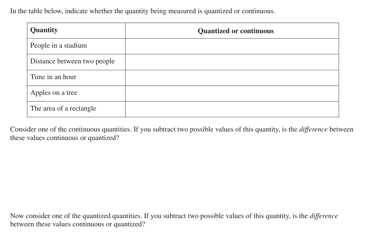 Solved In the table below, indicate whether the quantity | Chegg.com