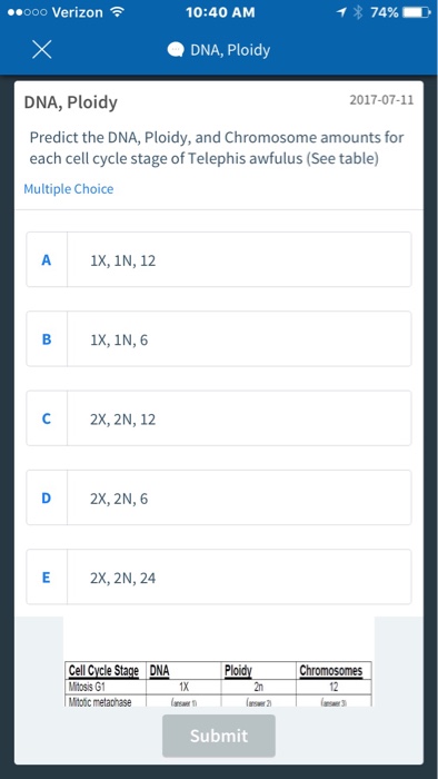 Solved Predict the DNA, Ploidy, and Chromosome amounts for | Chegg.com