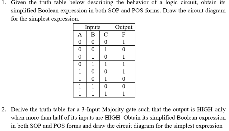 Solved 1. Given the truth table below describing the | Chegg.com