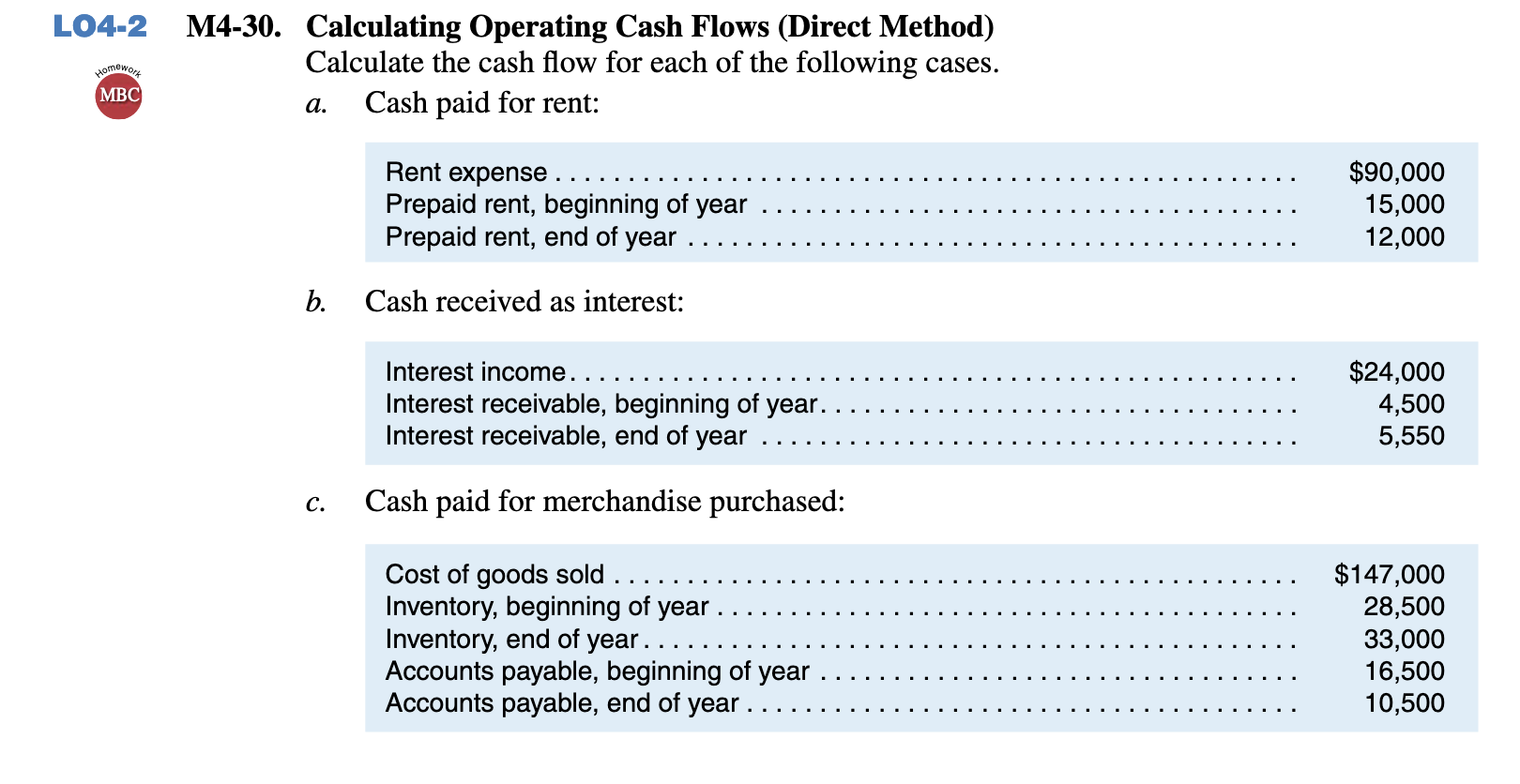 Solved Calculating Operating Cash Flows (Direct Method) | Chegg.com