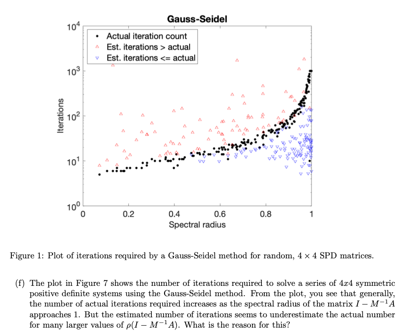 Solved 7. (Math 565). The iteration step in a general | Chegg.com