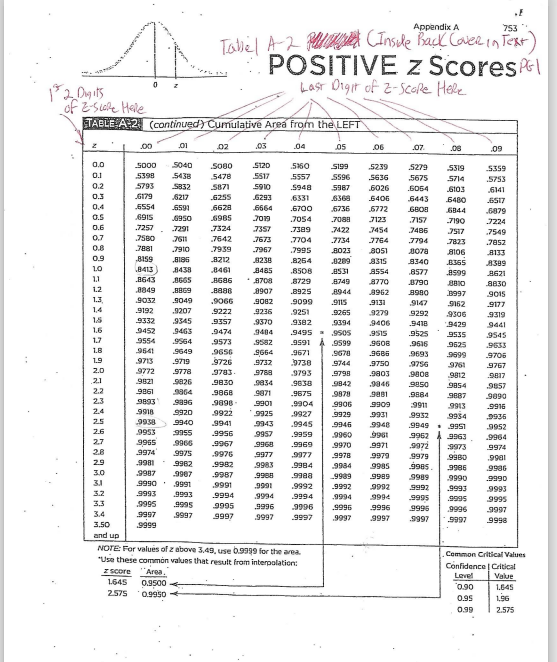 Positive Z Score Table Pdf | Cabinets Matttroy