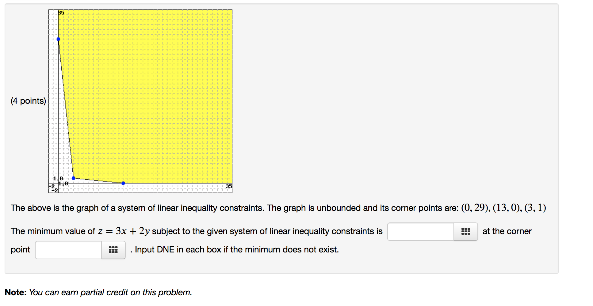 Solved at the corner The above is the graph of a system of | Chegg.com