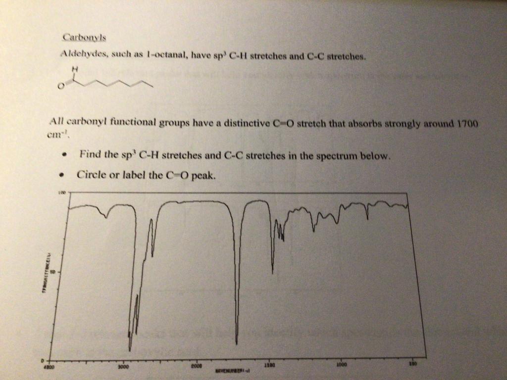 Solved Alkene Analysis (cont.) The spectra of two different | Chegg.com