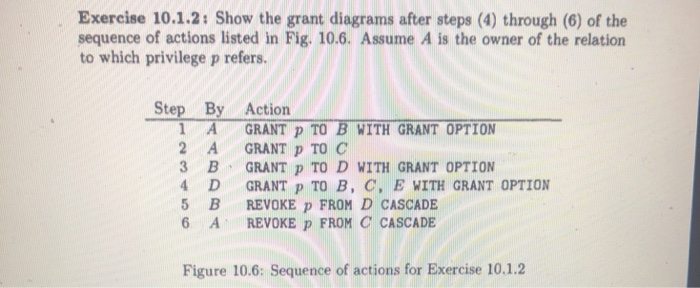 Solved Exercise 10.1.2: Show the grant diagrams after steps | Chegg.com Solved Exercise 10.1.2: Show the grant diagrams after steps | Chegg.com