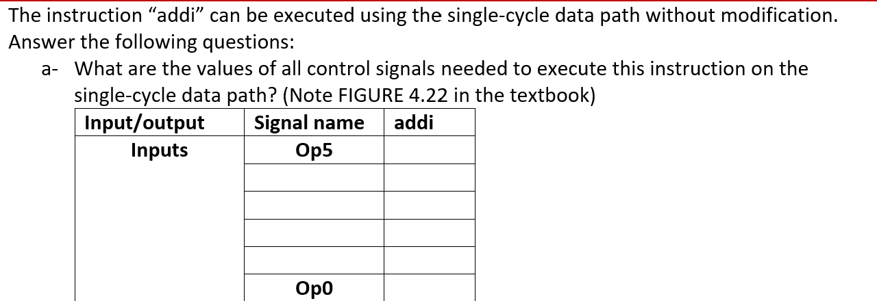 Solved The instruction "addi" can be executed using the | Chegg.com