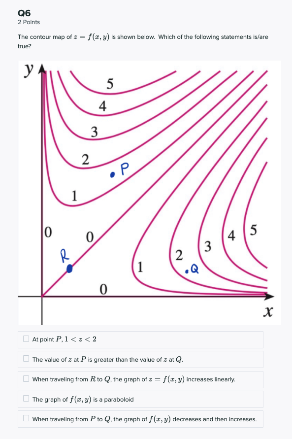 Solved Q6 2 Points The contour map of z = f(x,y) is shown | Chegg.com