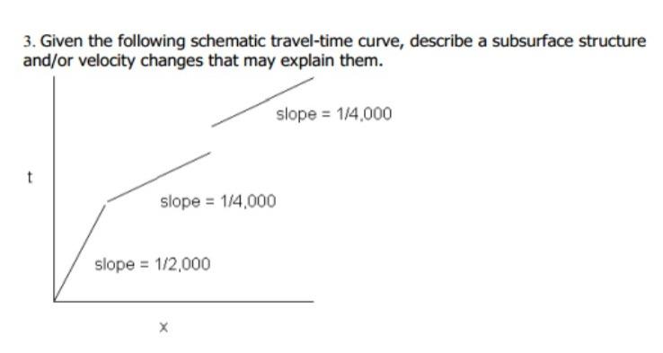 Solved 3. Given the following schematic travel-time curve, | Chegg.com