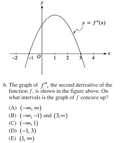 Solved 2. 19 - red dx = (A) 0 (B) Зл 2. (C) 3T (D) 90 2. 뜰 | Chegg.com