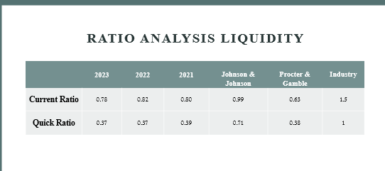 Solved Can you please explain the ratio analysis liquidity | Chegg.com