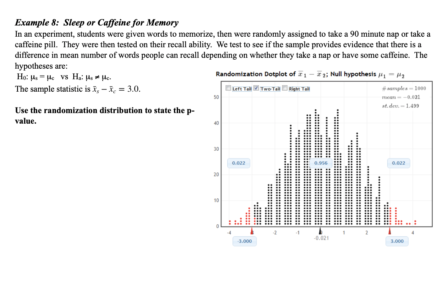 Solved Example 8: Sleep or Caffeine for Memory In an | Chegg.com