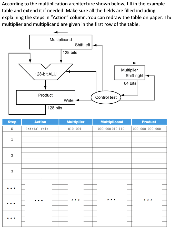 According to the multiplication architecture shown | Chegg.com