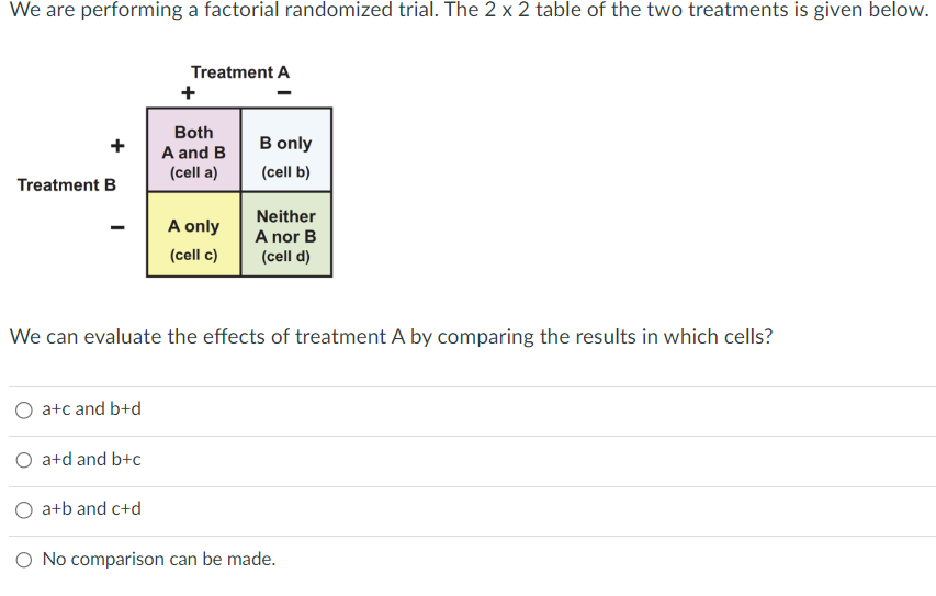 We are performing a factorial randomized trial. The | Chegg.com