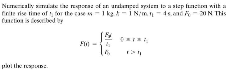 Solved Numerically simulate the response of an undamped | Chegg.com