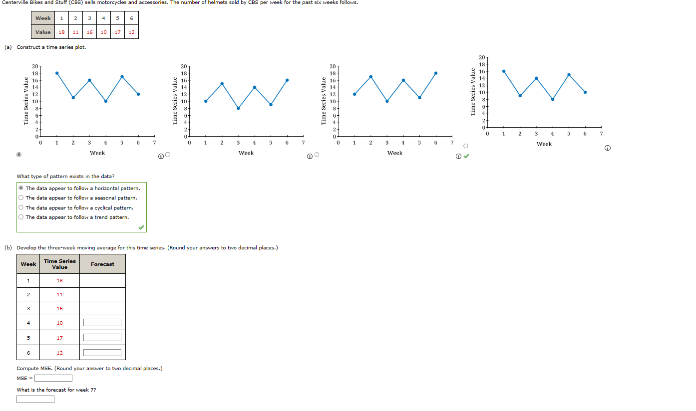 Solved (a) Construct a time series plot. i) What type of | Chegg.com