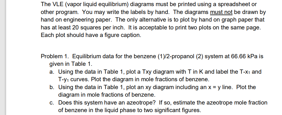 Solved The VLE (vapor liquid equilibrium) diagrams must be | Chegg.com