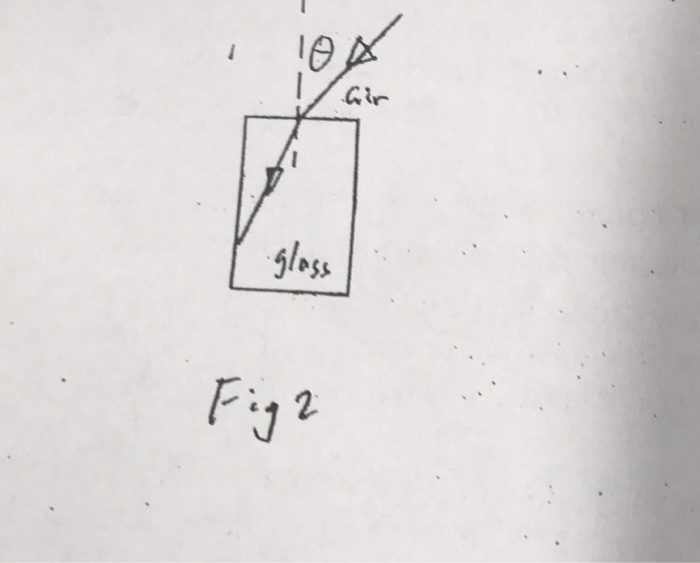 Solved 3. A ray of light is incident in air on a block of a | Chegg.com