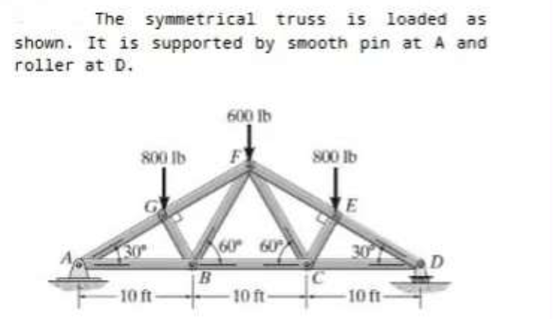 Solved The symmetrical truss is loaded as shown. It is | Chegg.com