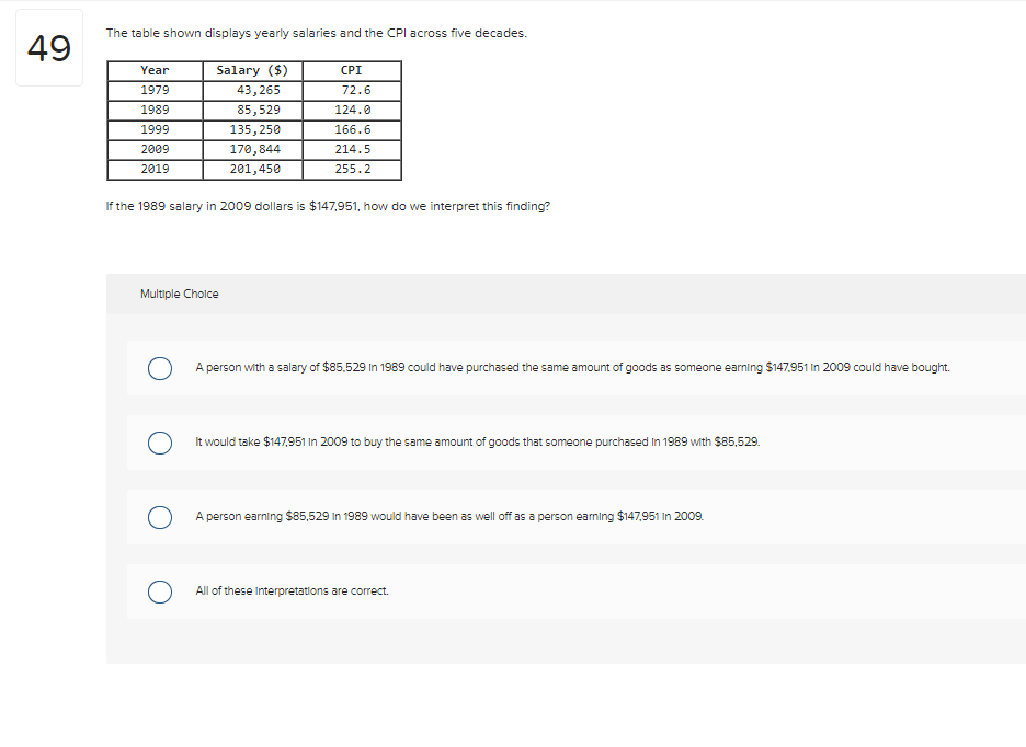 Solved The table shown displays yearly salaries and the CPI | Chegg.com Solved The table shown displays yearly salaries and the CPI | Chegg.com